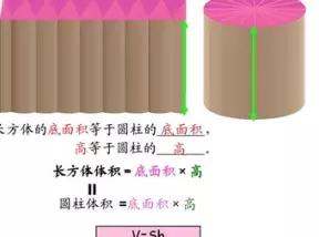 陈倩《圆柱的体积》微课