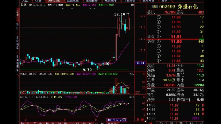 稀土永磁妖王跌至婴儿底,尾盘金叉业绩大增,本月将涅槃重生