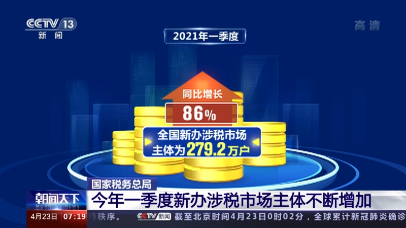 [朝闻天下]国家税务总局 今年一季度新办涉税市场主体不断增加