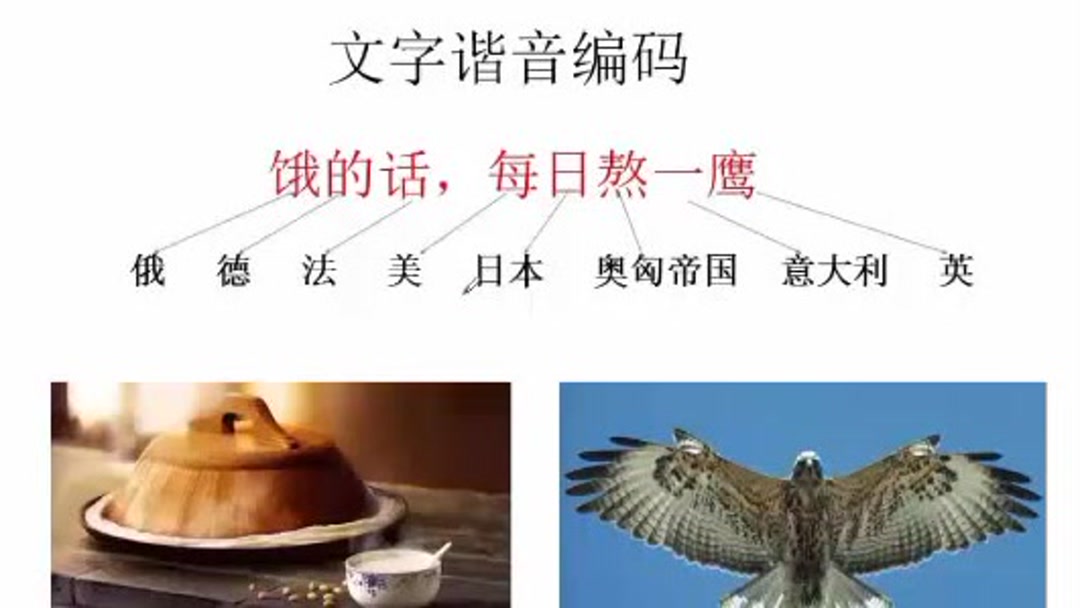 记忆宫殿训练大脑记忆力训练方法记忆的方法
