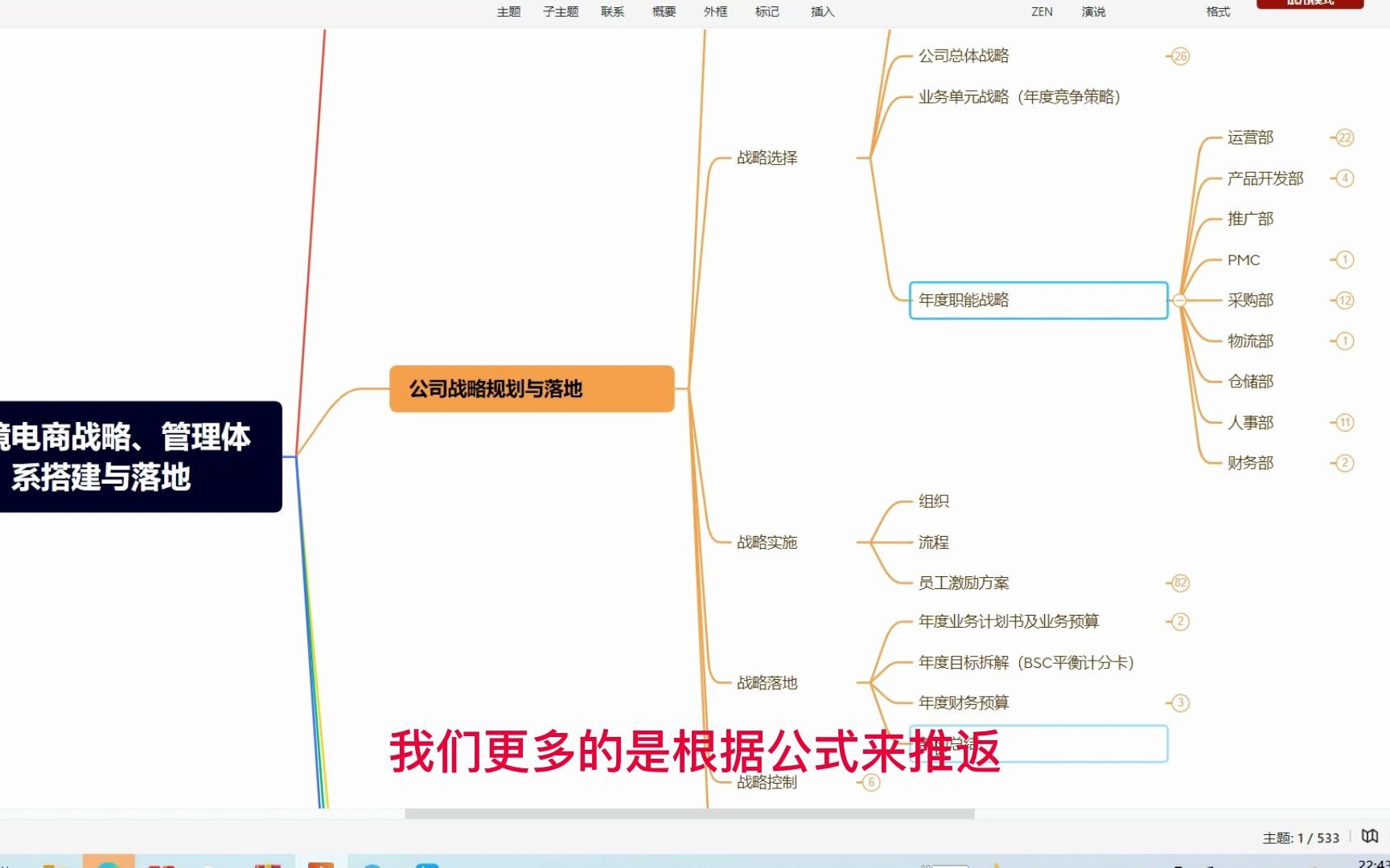 1跨境电商战略、管理体系的搭建与落地
