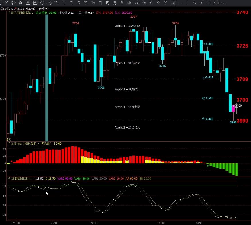 文华软件指标公式大全
