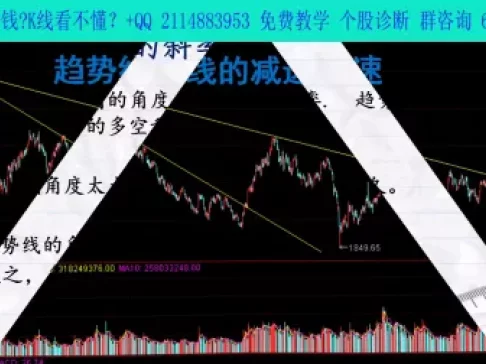 股票入门股票技术指标DMI 黄金坑指标 均线战法