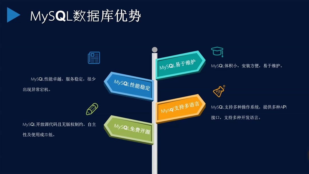 【柳天平】云计算架构5