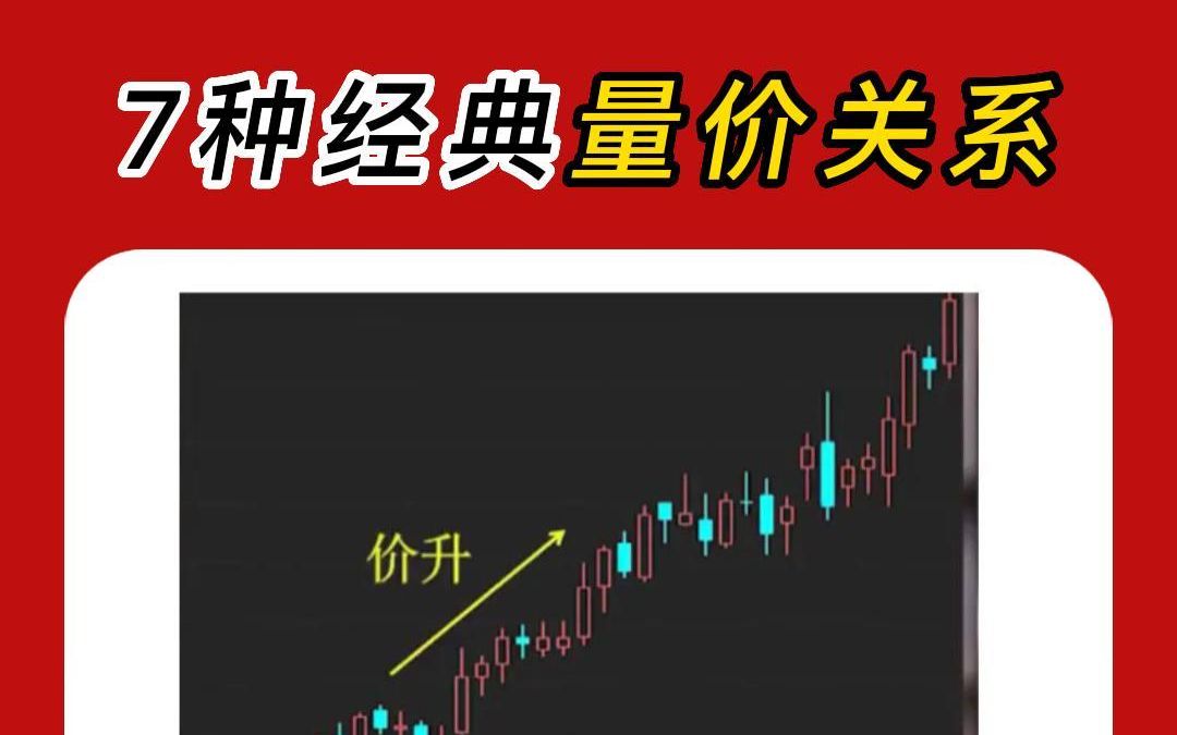 股票的七种量价关系