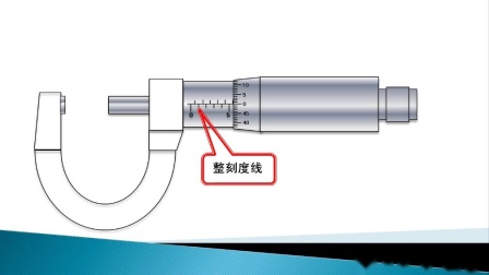 螺旋测微器的读数.avi
