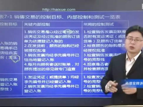 22、第七章 销售与收款循环审计2