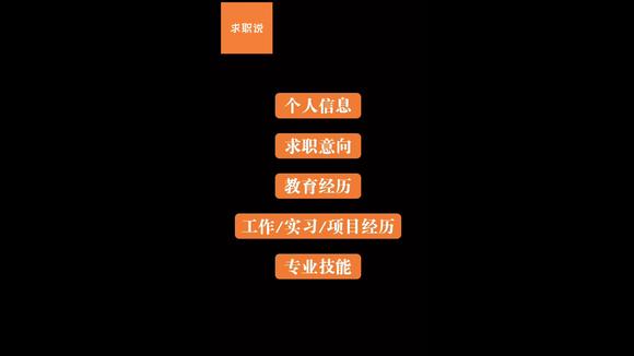 【求职说】优秀简历主要写哪些内容?互联网HR老袁教你写简历!