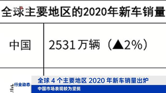 全球4个主要地区2020年新车销量出炉