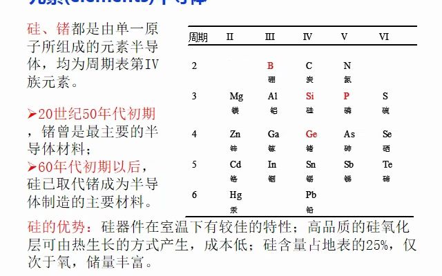 现代半导体器件物理与工艺(全套课件) 上 - 百度文库