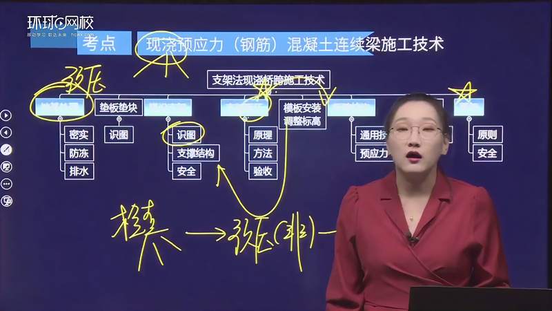 2023一级建造师知识点-支架法现浇预应力混凝土连续梁时正确做法