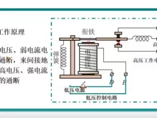 7.电磁继电器的应用