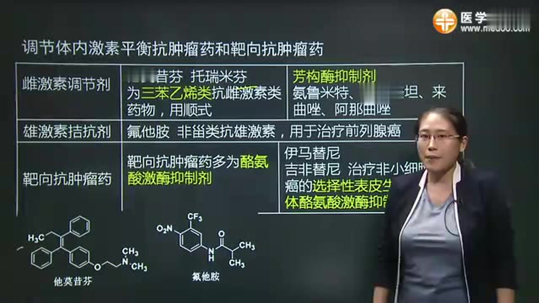 2017第07讲0药物的结构特征与作用(六)