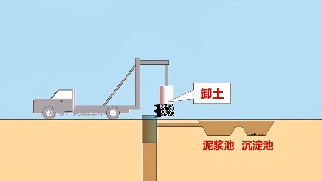建造师动画系列:钻孔灌注桩旋挖钻施工工艺