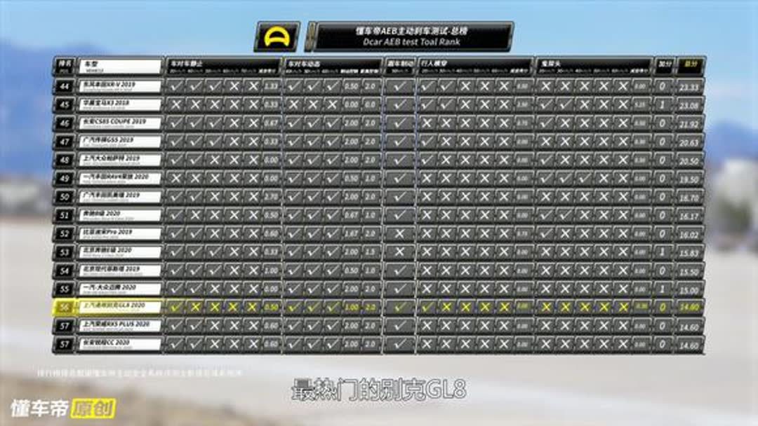揭秘6款热门MPV的主动刹车AEB测试成绩