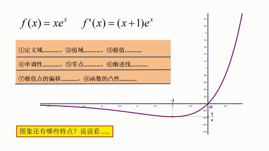 高中数学——导数及其应用——常用的六个函数的图象与性质