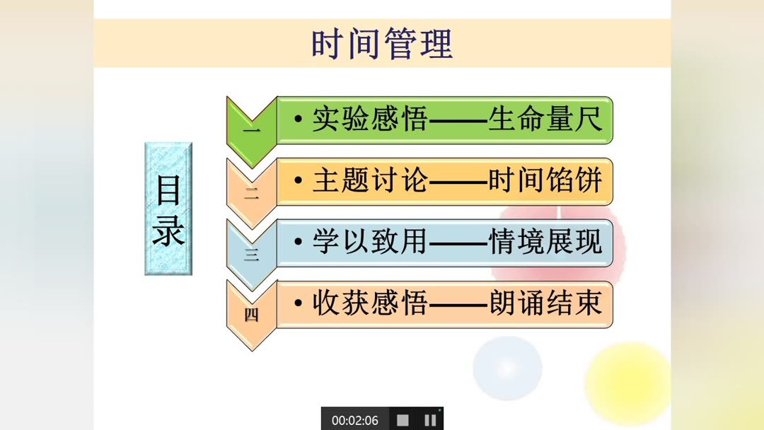 时间管理小微课,导入部分