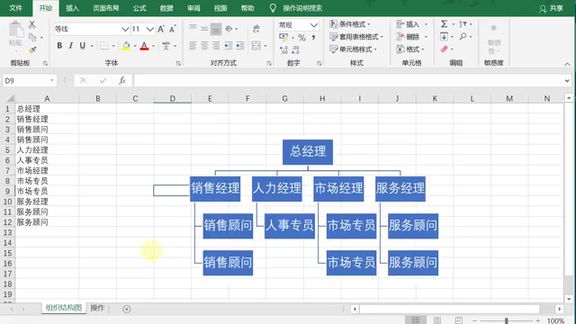 如何制作组织结构图