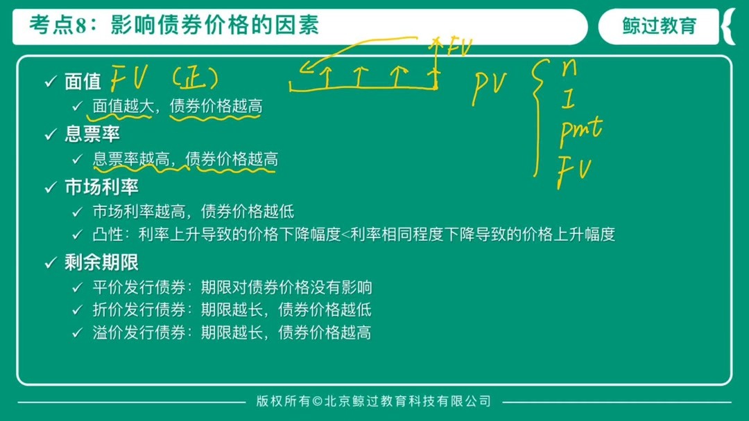鲸过教育AFP考试考点:影响债券价格的因素AFP必考点考题
