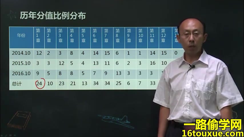 行政法学00261自考视频课程 试行政法学00261自考重点零基础讲解...