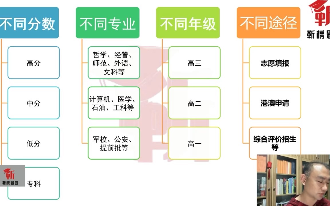 高考连线答疑:孩子没特点?高分不用在乎专业?