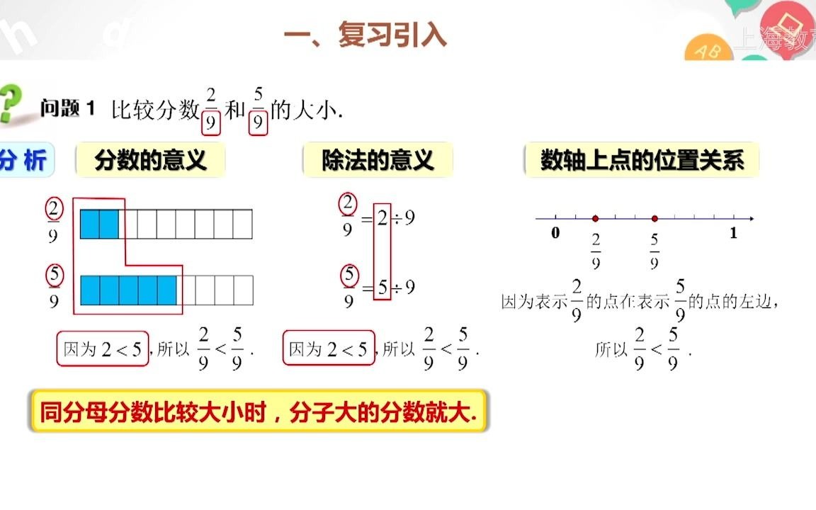 2.3 分数的大小比较①