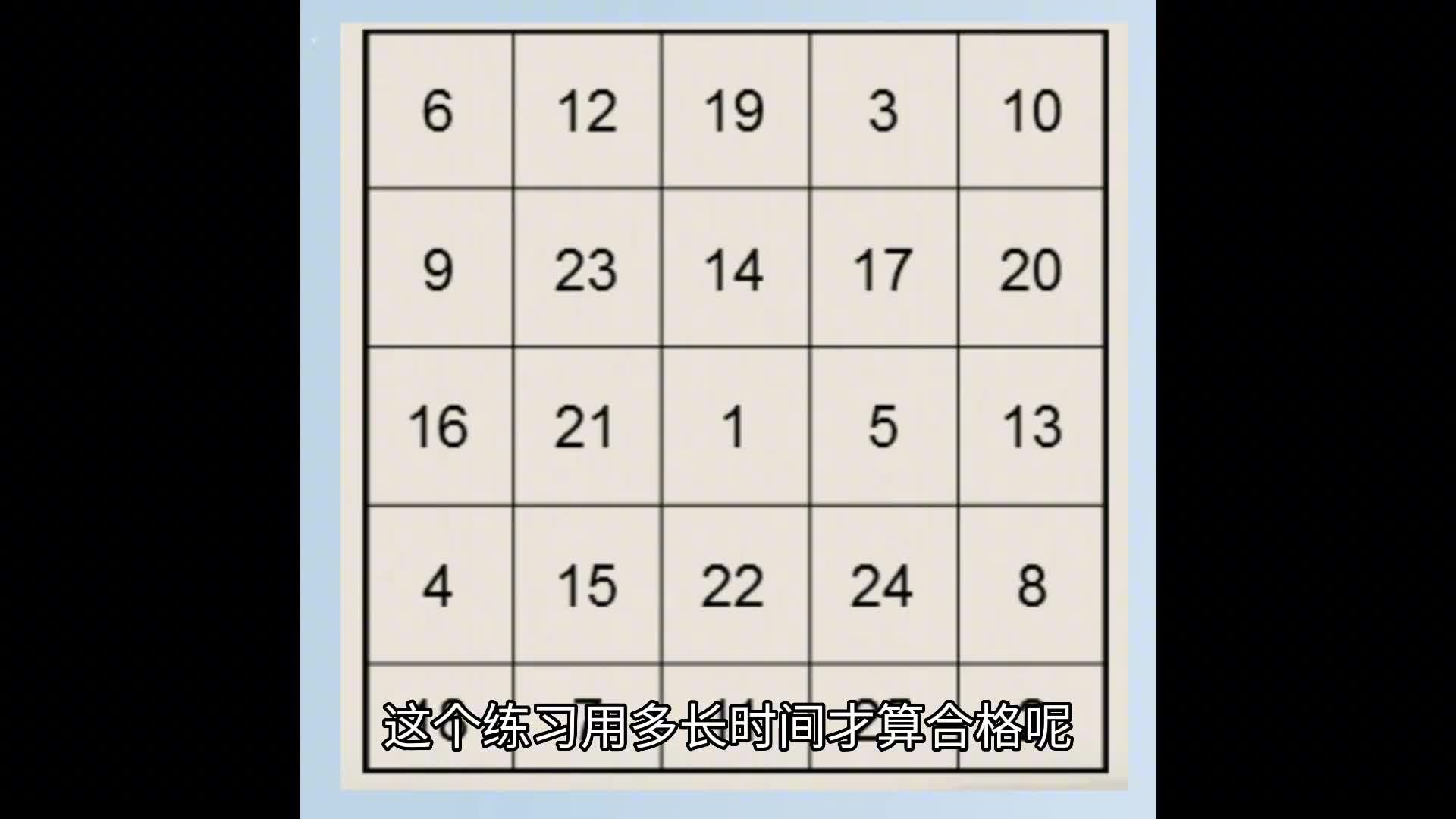 视觉注意力训练——苏尔特方格
