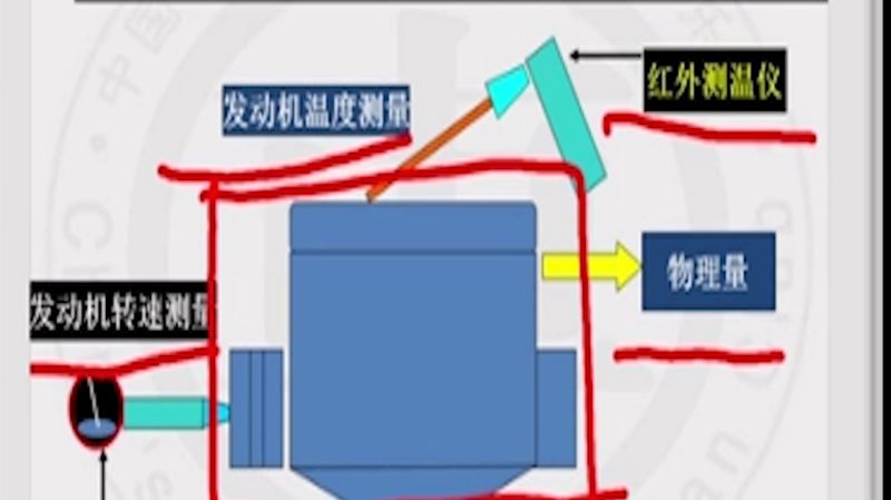 汽车维修视频教程,汽车维修故障诊断方法,新手司机学习一下
