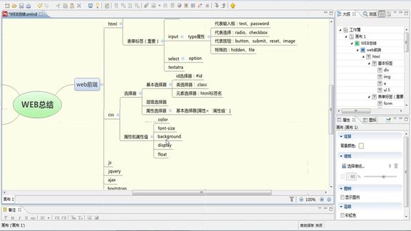 JavaEE教程:第312讲,前端课程总结一_