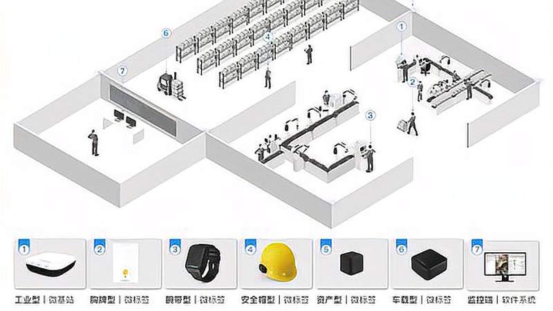智慧仓储,超级码蓝牙AOA精准定位仓储管理,高精度可达0.1m!