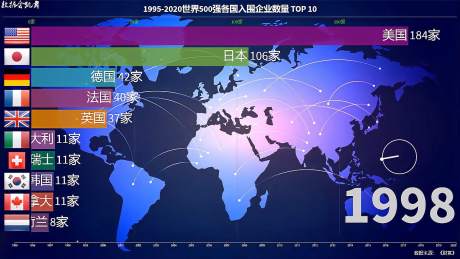 世界500强各国数量排名,中国弯道超车排第一,实力差距大吗?