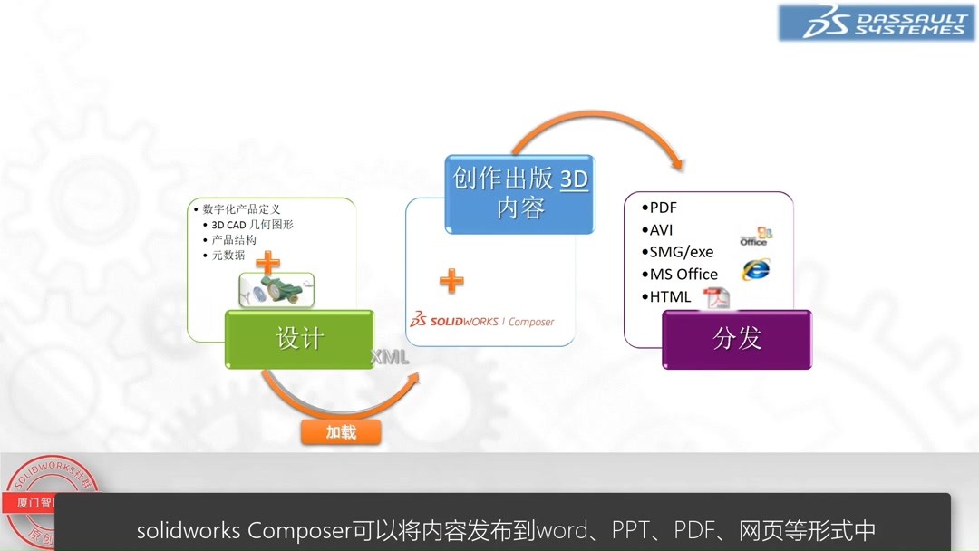 SOLIDWORKS Composer如何让你的PPT动起来?