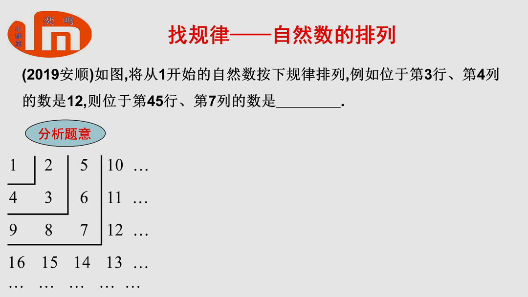 中考填空压轴题:找规律——自然数的排列