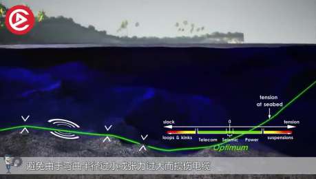 海底电缆是如何在海底进行敷设的,这样的设备真的是先进!