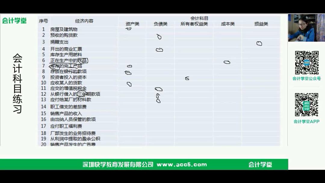 酒店的会计科目_新工业会计科目表_建筑装饰公司会计科目