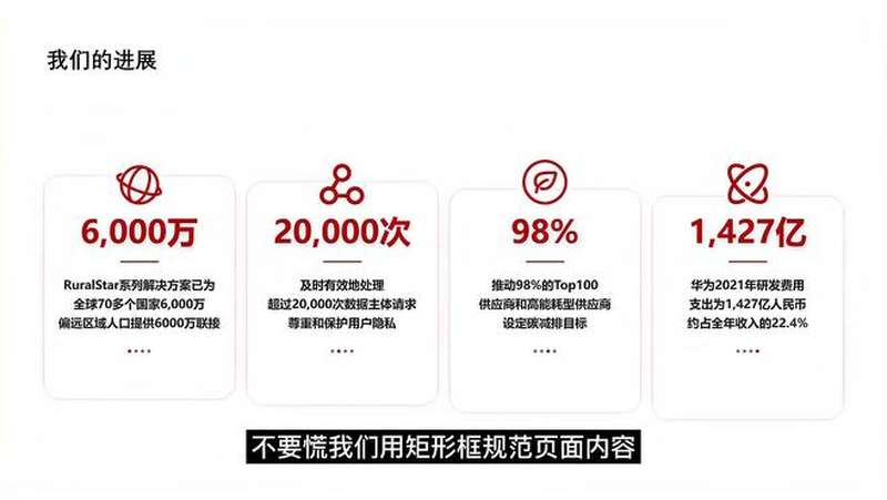 PPT只有几句话,怎么排版才好看呢? #ppt设计 #office办公技巧 #ppt...