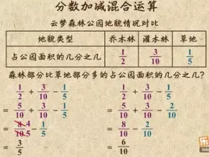 五年级 第七周 第2讲 分数加减混合运算