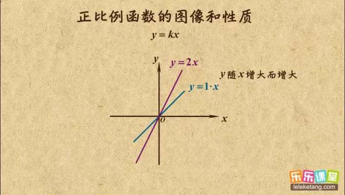初中数学八年级下册 正比例函数的图象与性质