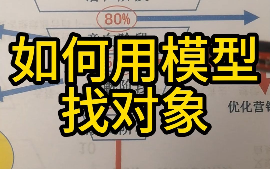 成长必须知道的思维模型---销售漏斗