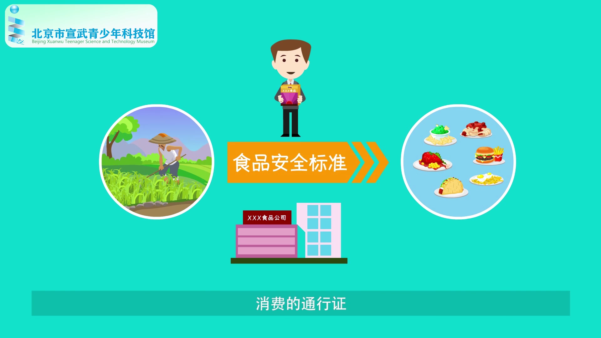 27“硬核”操作的食品安全标准