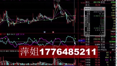 【财经郎眼】选股方法 史上最简单的选股方法