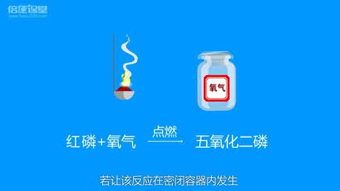 倍速课堂——趣味动画(九年级化学) : 第9集 有了红磷,就可以知道空气...