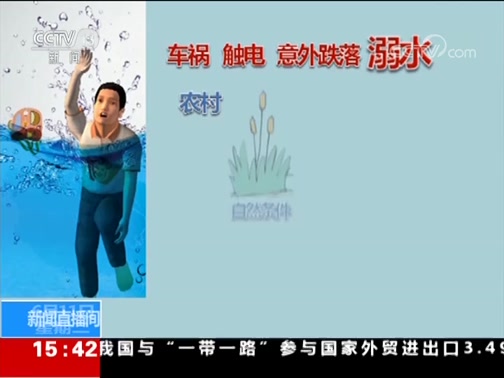 [新闻直播间]暑期将至 警惕溺水