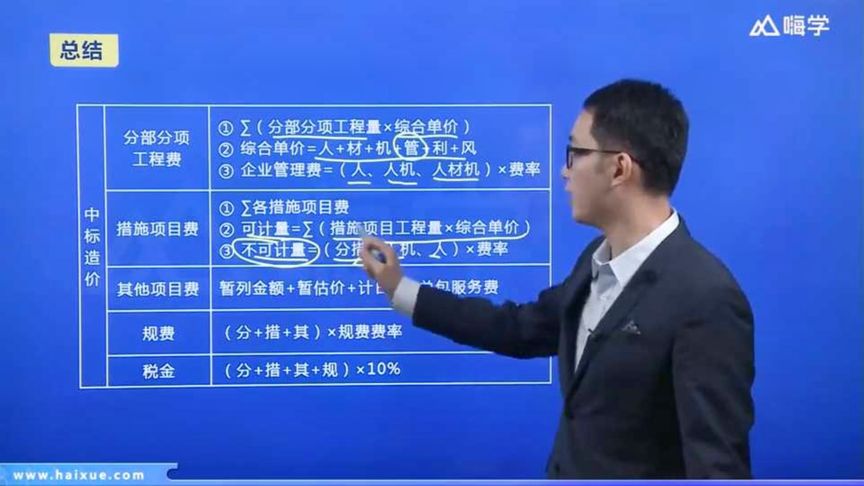 2020年一级建造师《建筑实务》VIP案例突破-15成本管理1
