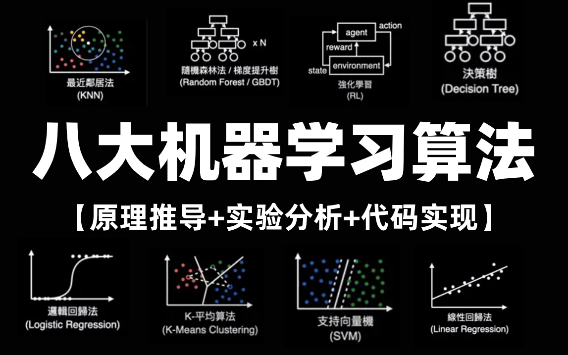 ...SVM支持向量机、随机森林、决策树、贝叶斯、聚类算法、神经网络...