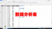 数据分析表(一)