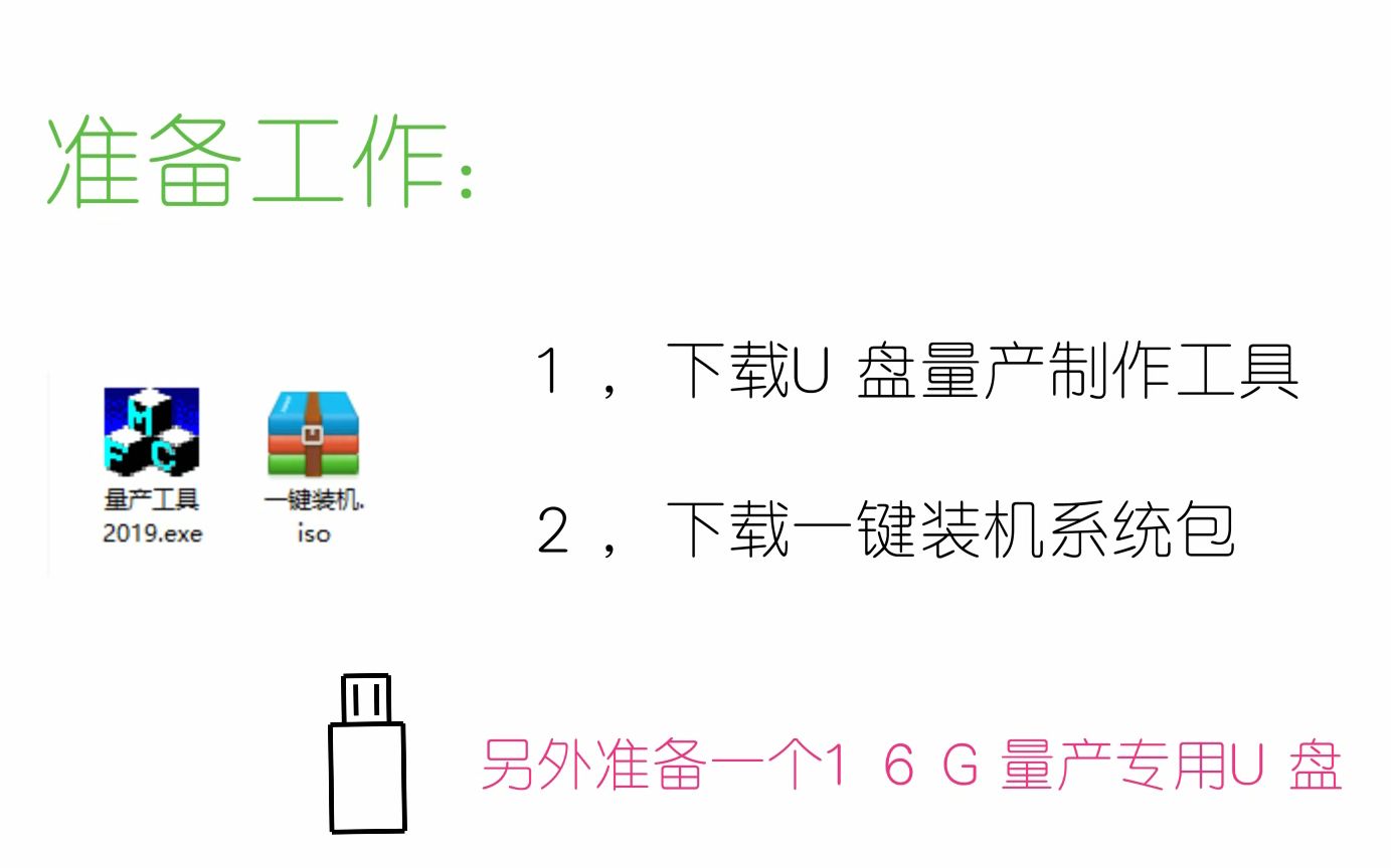 「一键装机3」量产一键装机u盘,普通量产和全盘量产,一看就明白