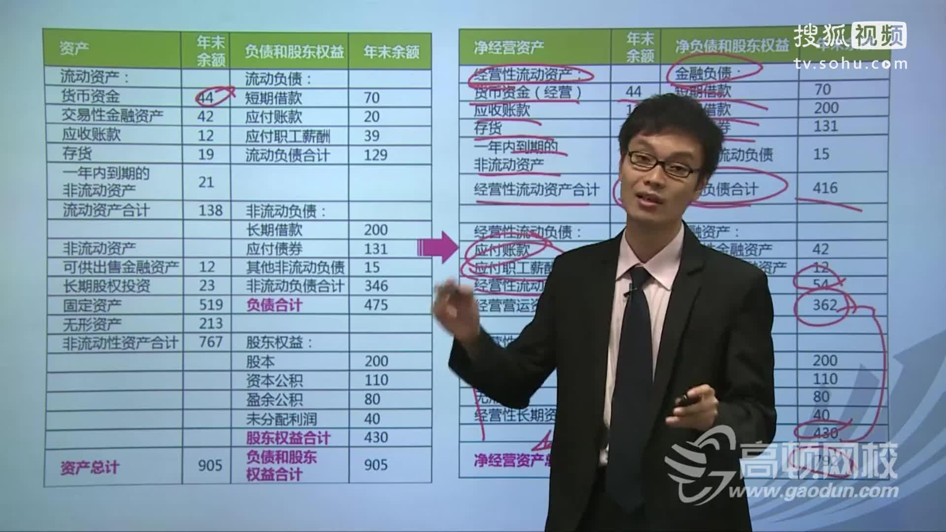 5.2.2注册会计师(CPA)-财务管理-管理用财务报表