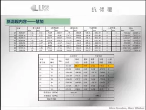 敦樸课堂-慧加新混规解决方案之抗倾覆计算及体外束应用20181129