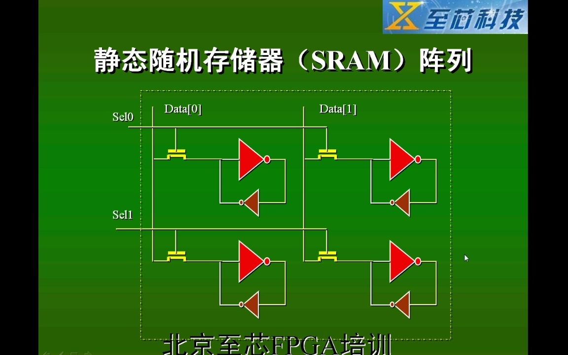 静态随机存储器(SRAM)